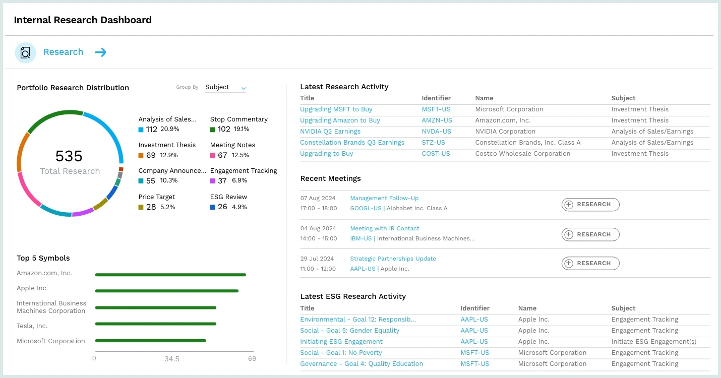 Internal Research Notes (IRN) Free Trial | Investment Research ...