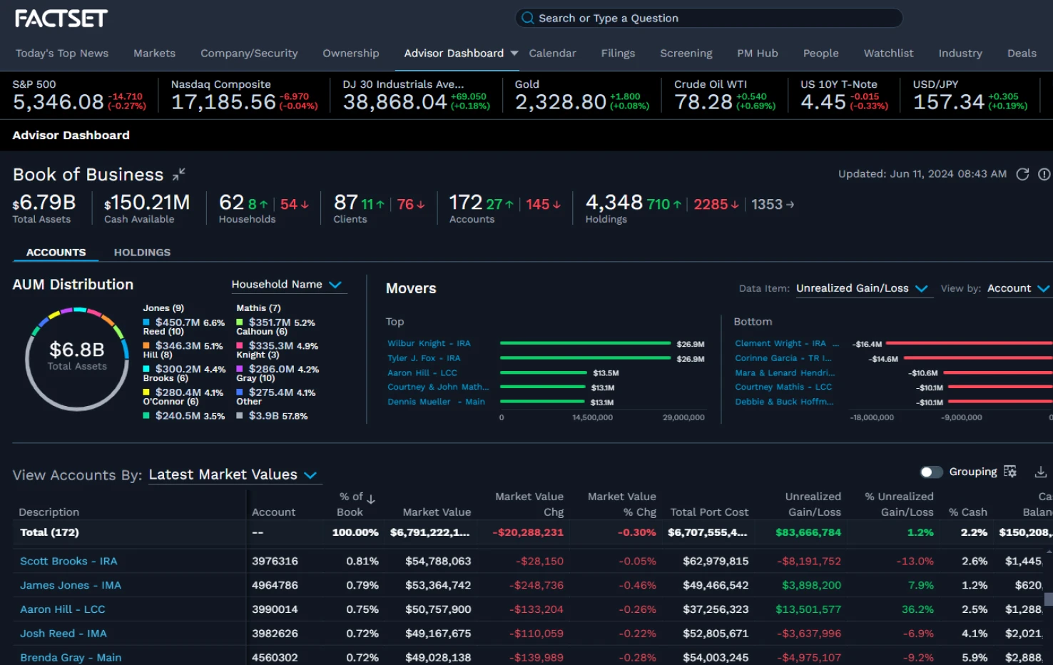 FactSet | Financial Data, Market Analytics & AI Solutions