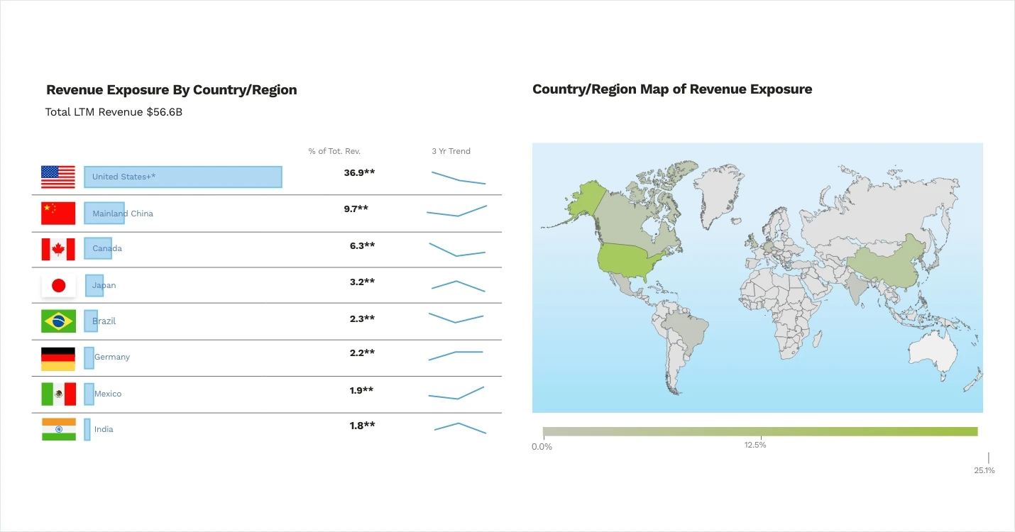 Consulting Firms | Data Analytics Consulting | FactSet