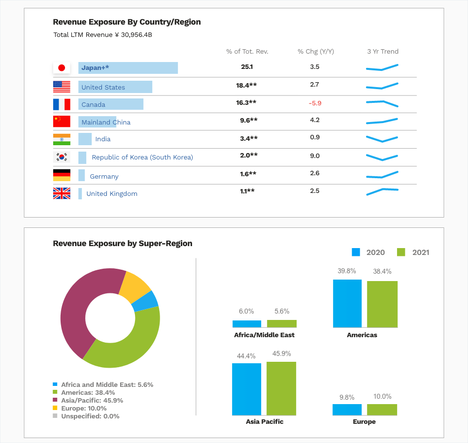 FactSet Workstation | All-In-One Financial Data Software