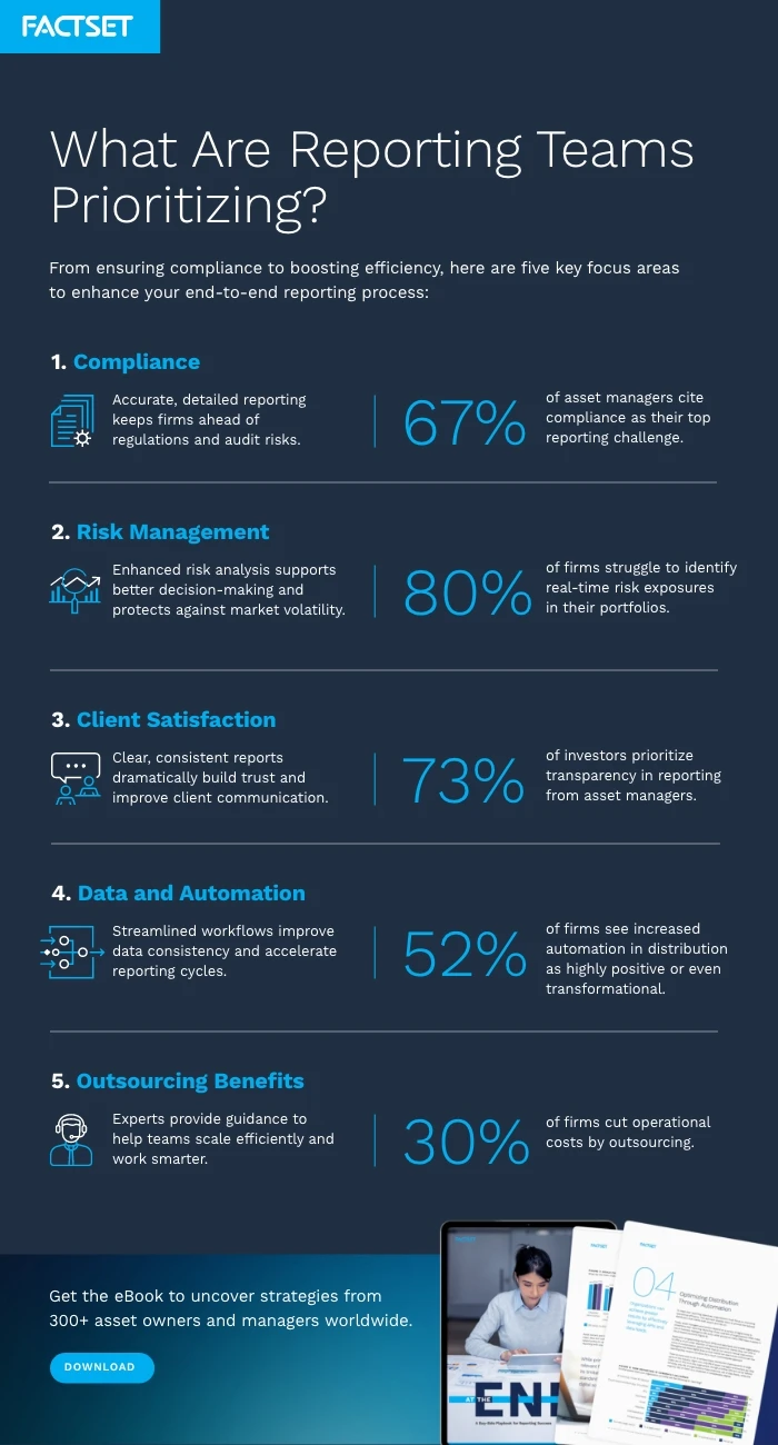 FactSet Resource Library | Expert Financial Analysis & Insight