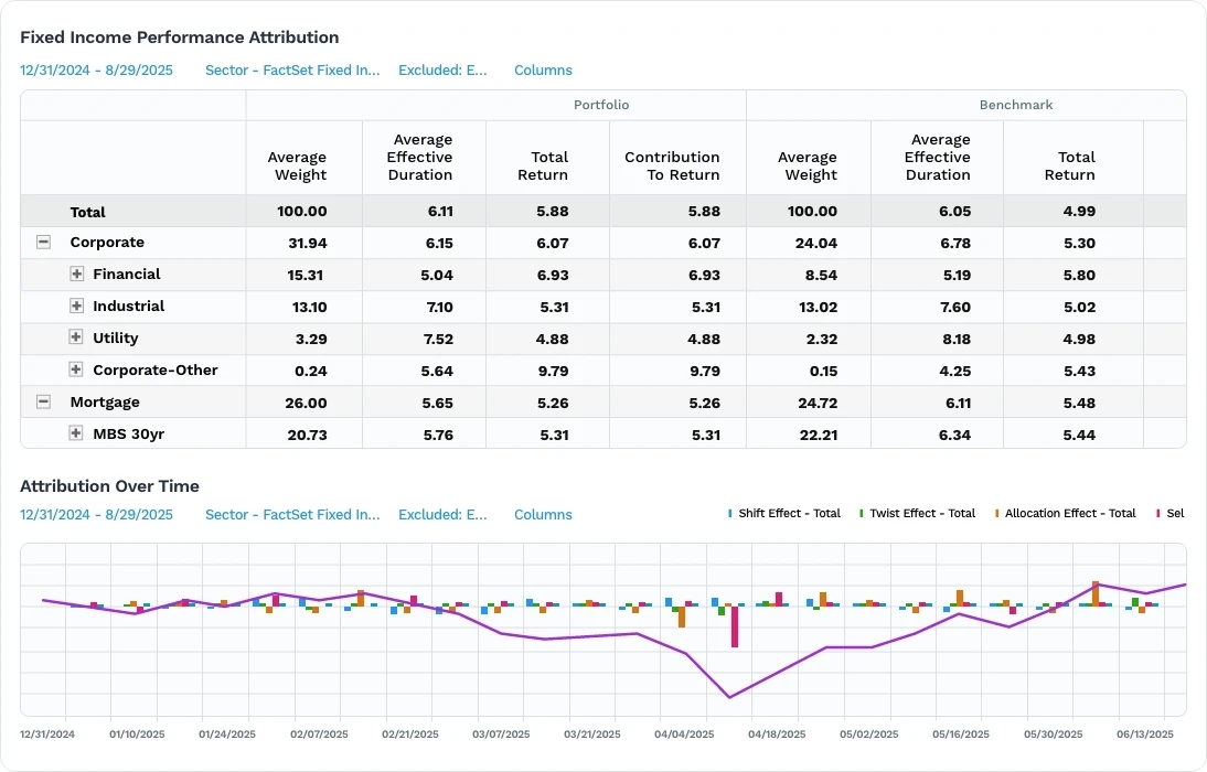 Fixed Income Solutions | Portfolio Analytics & Risk Management