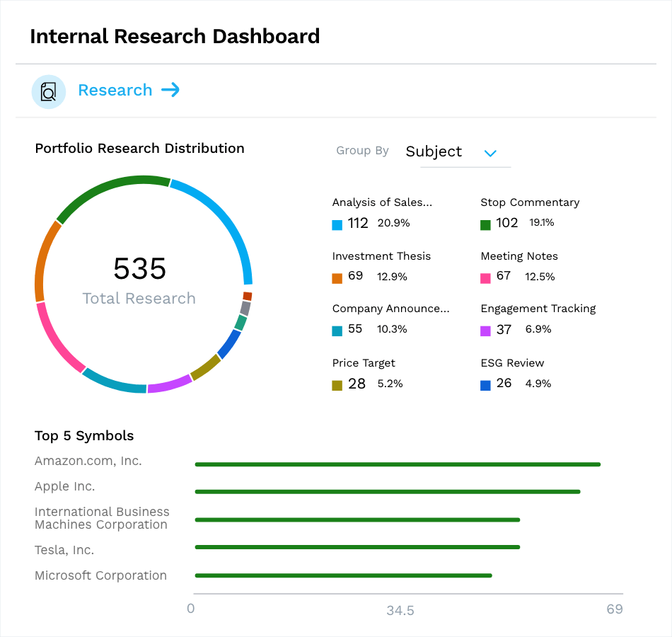 FactSet Workstation | All-In-One Financial Data Software