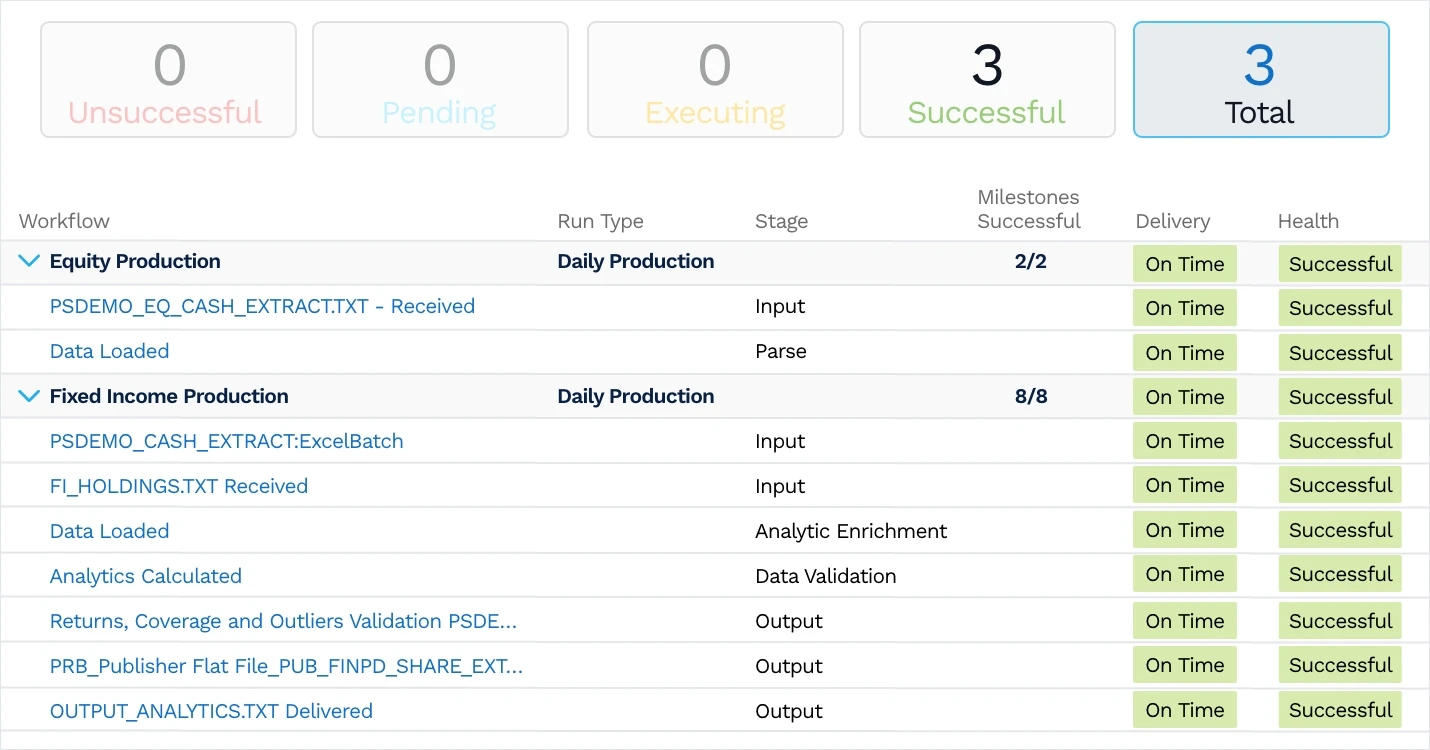 Performance Measurement and Attribution | Performance Attribution Software