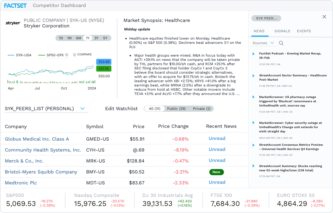 Experience FactSet's Personalized Workstation for Corporations