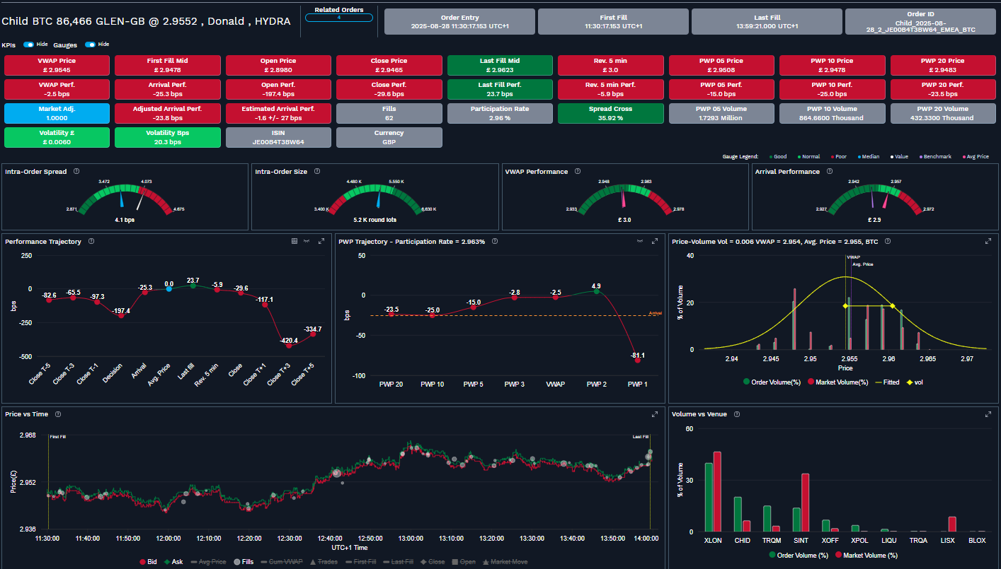FactSet TCA | FactSet