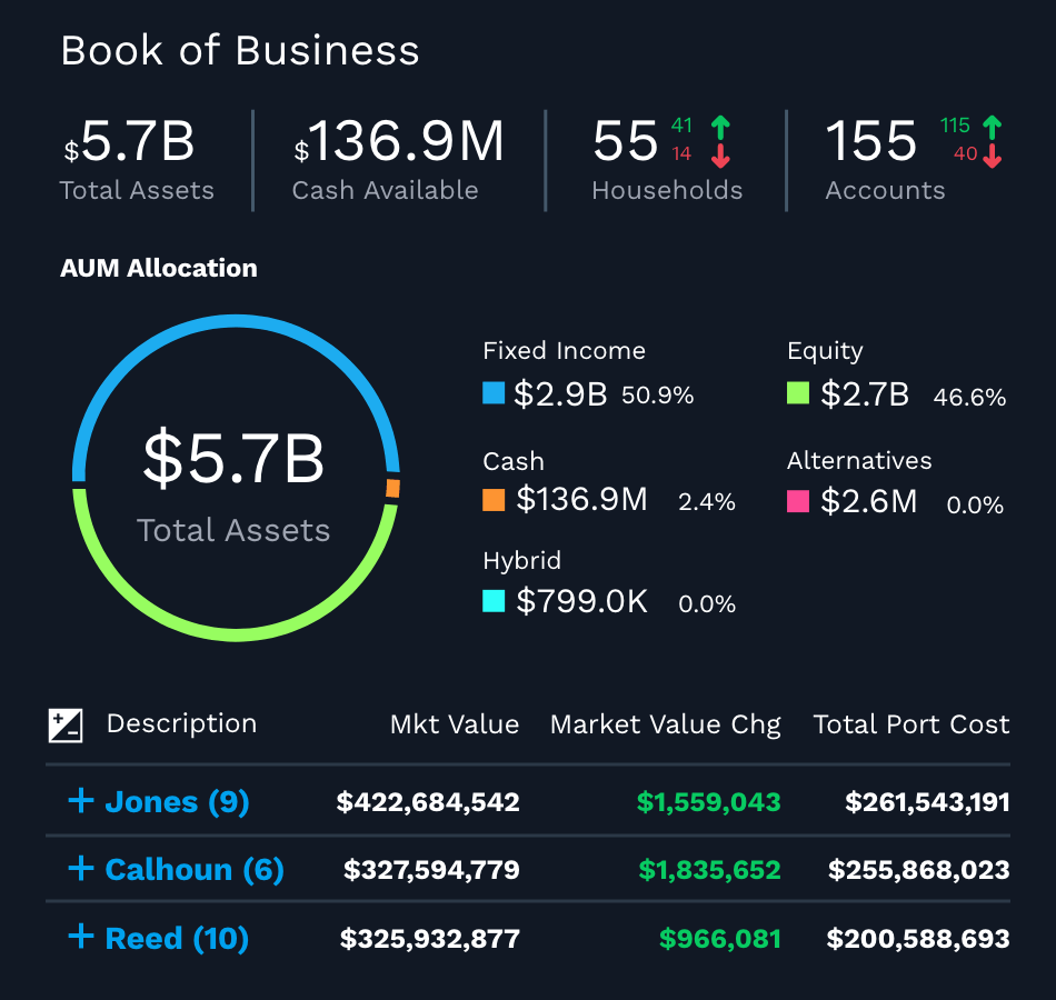 ワークステーション | FactSet