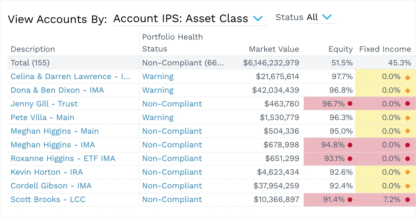 Wealth Management Solutions by FactSet