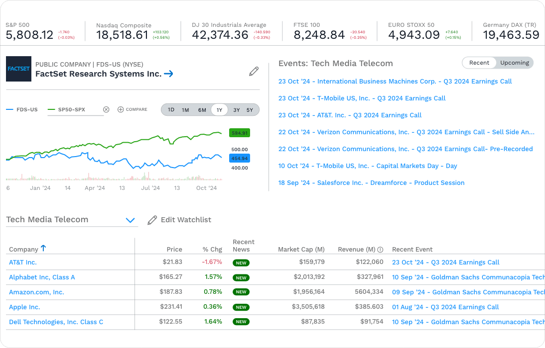 Investor Relations Solutions | Powerful IR platform | FactSet