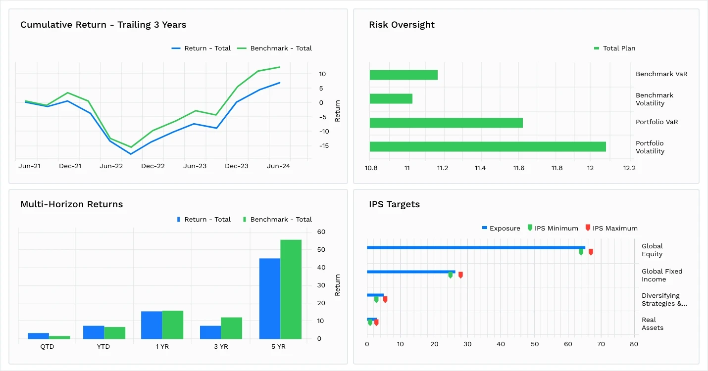 FactSet Performance Solution | Portfolio Performance Evaluation