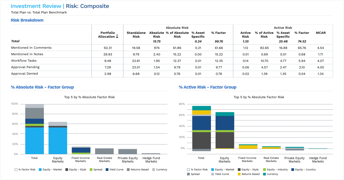 Asset Owners | Asset Owners Solutions | FactSet
