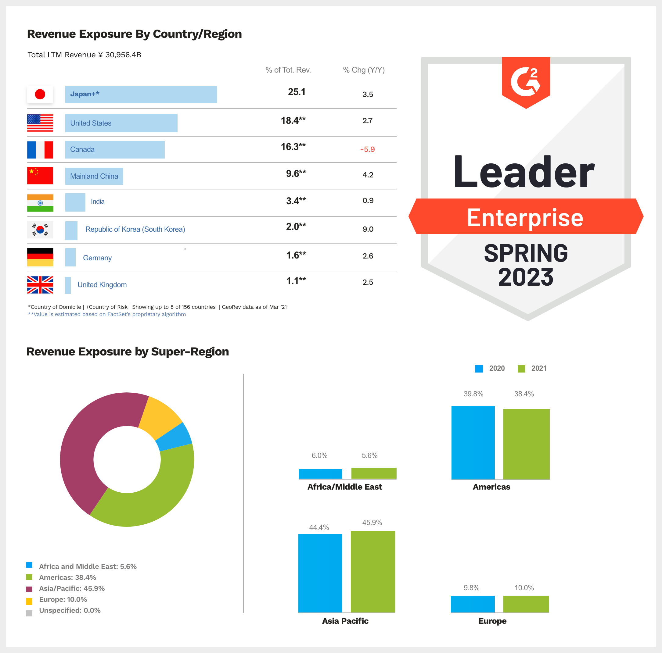 Try FactSet For Free | Free FactSet Trial