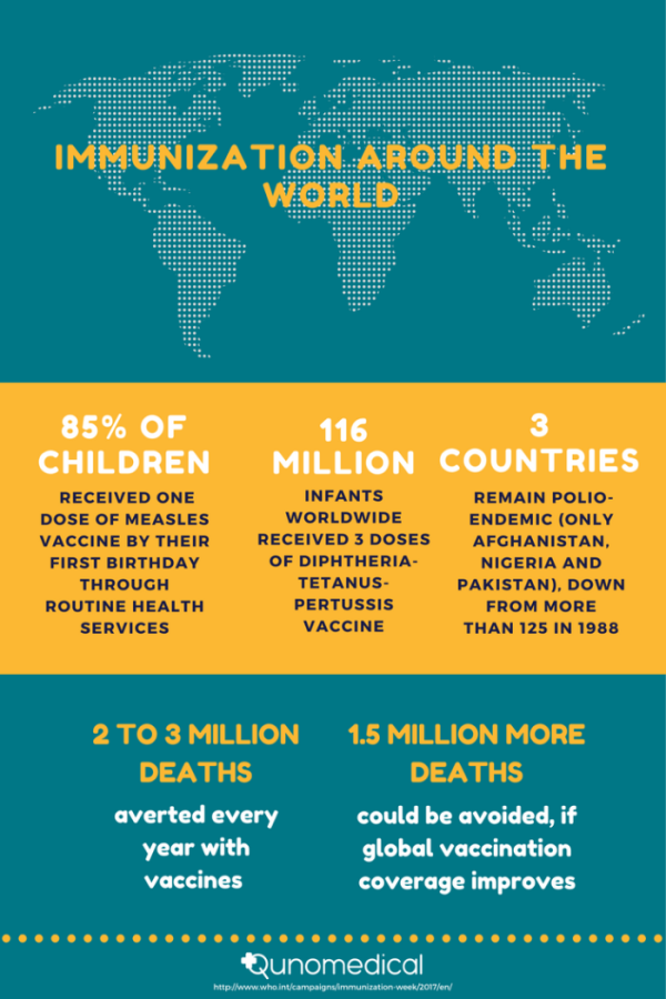 World Immunization Week: Raising Awareness Worldwide | Qunomedical