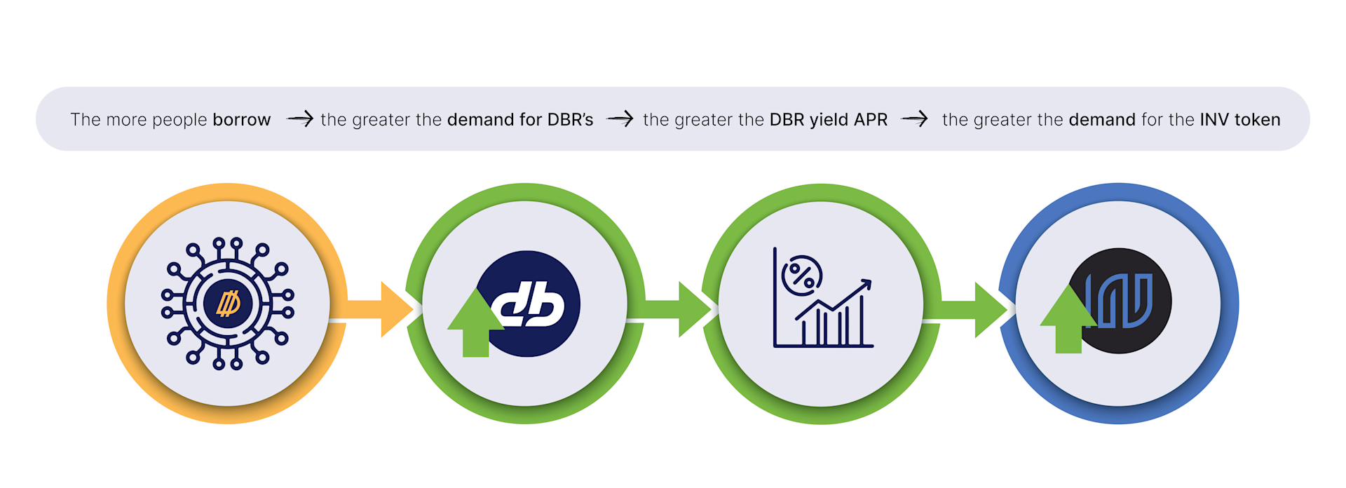 Real Yield Added To INV