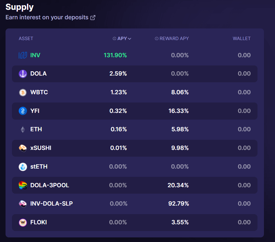 Inverse Finance DAO | How to Buy INV and Use Inverse Plus