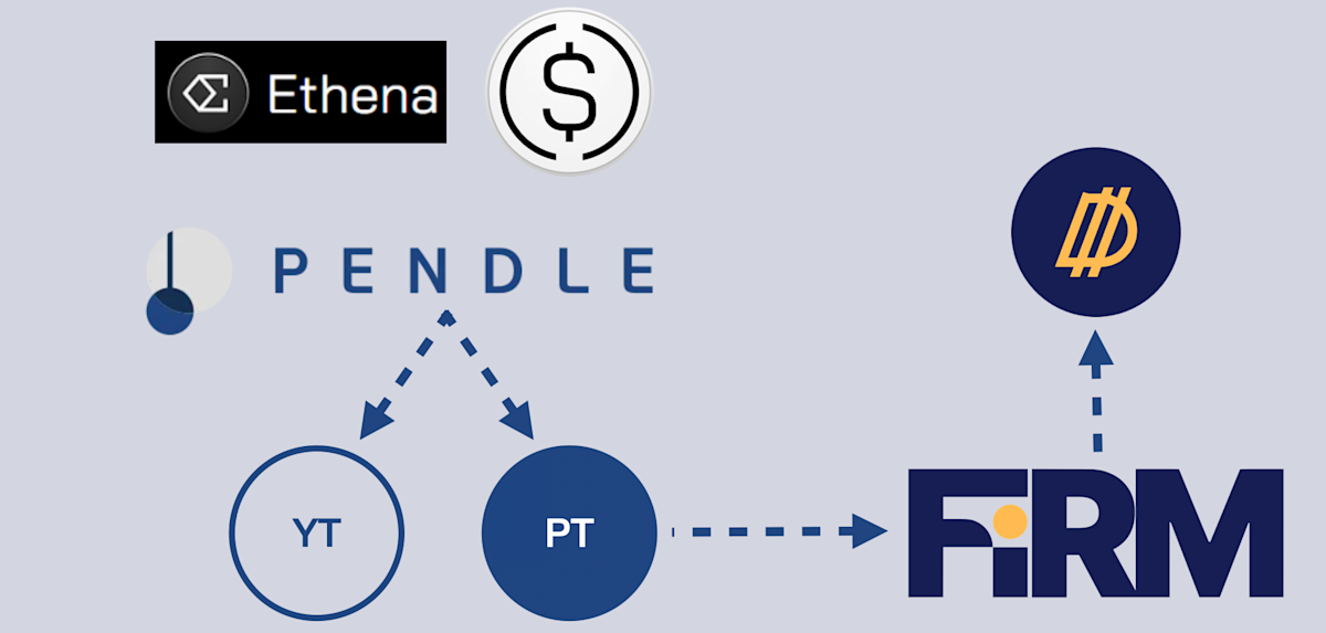 Announcing Pendle PT-sUSDe on FiRM