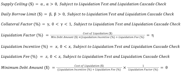 Balancing Act: An Insight into FiRM Market Parameter Setting