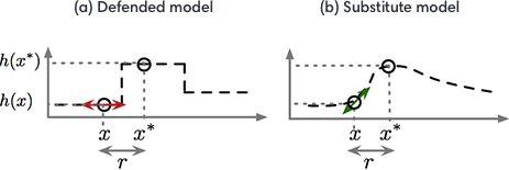 Attacking machine learning with adversarial examples | OpenAI
