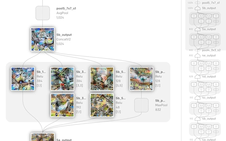 OpenAI Microscope | OpenAI