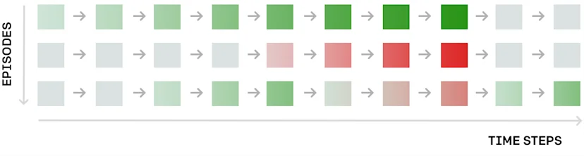 Evolution strategies as a scalable alternative to reinforcement ...