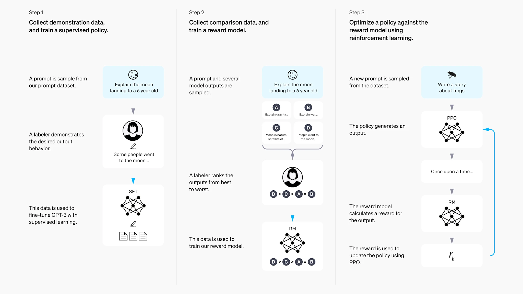 Aligning language models to follow instructions | OpenAI