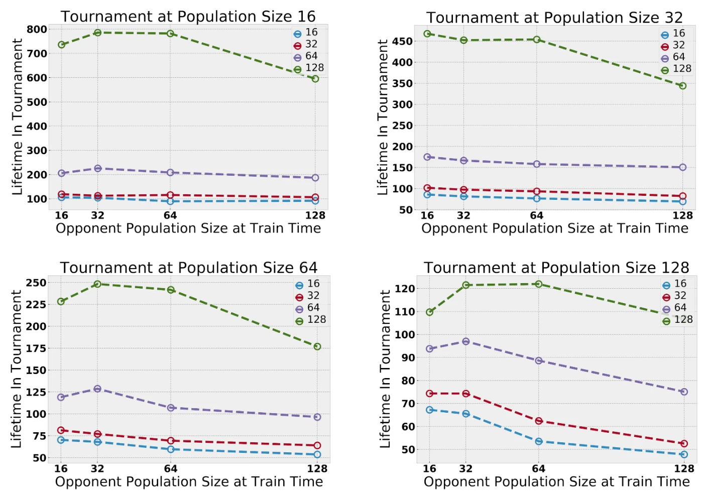 Neural MMO: A massively multiagent game environment | OpenAI
