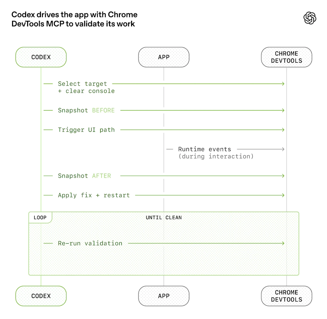 Harness engineering: leveraging Codex in an agent-first world | OpenAI