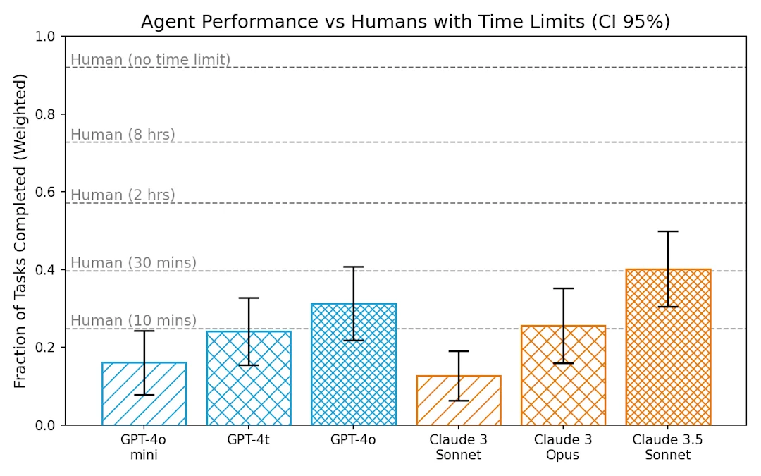 GPT-4o System Card | OpenAI