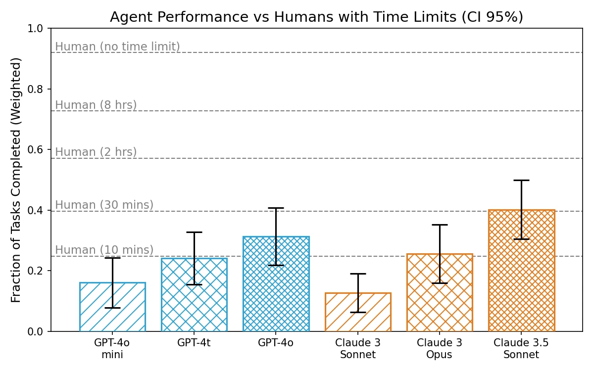 GPT-4o System Card | OpenAI