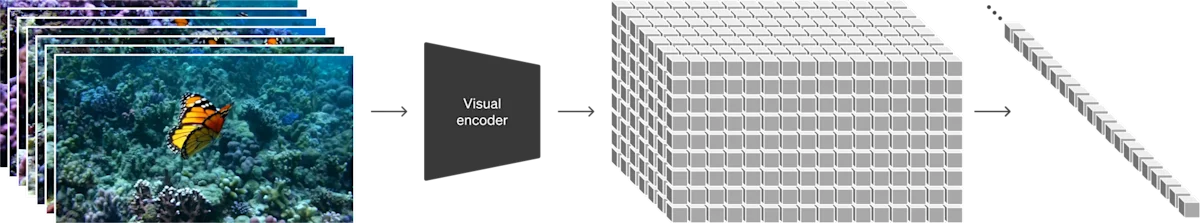 Video generation models as world simulators | OpenAI