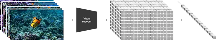Video generation models as world simulators | OpenAI