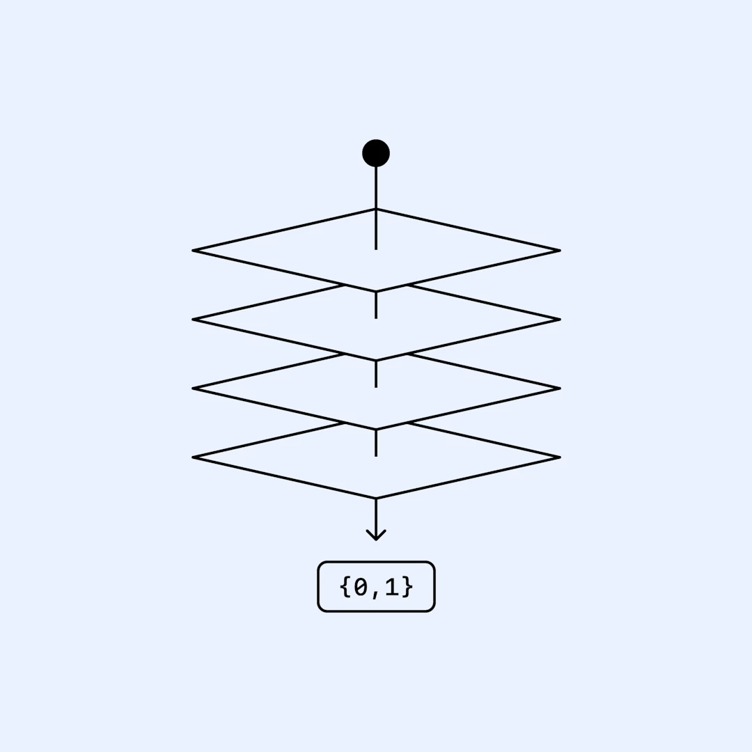 Understanding neural networks through sparse circuits | OpenAI