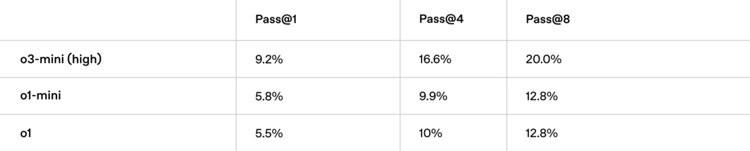 OpenAI o3-mini | OpenAI