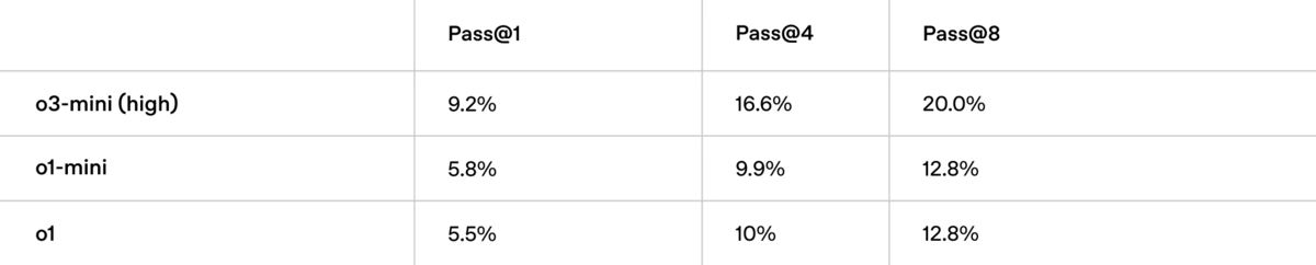 OpenAI o3-mini | OpenAI