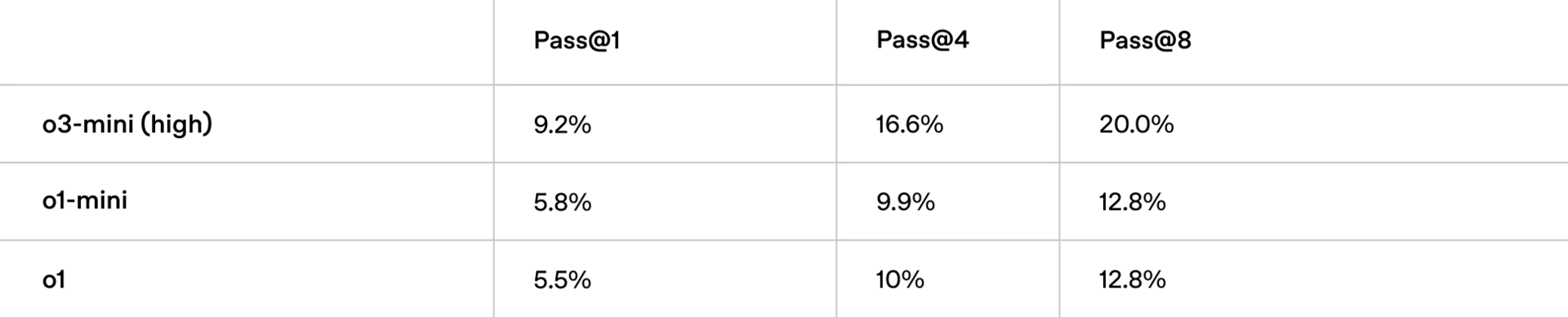 OpenAI o3-mini | OpenAI