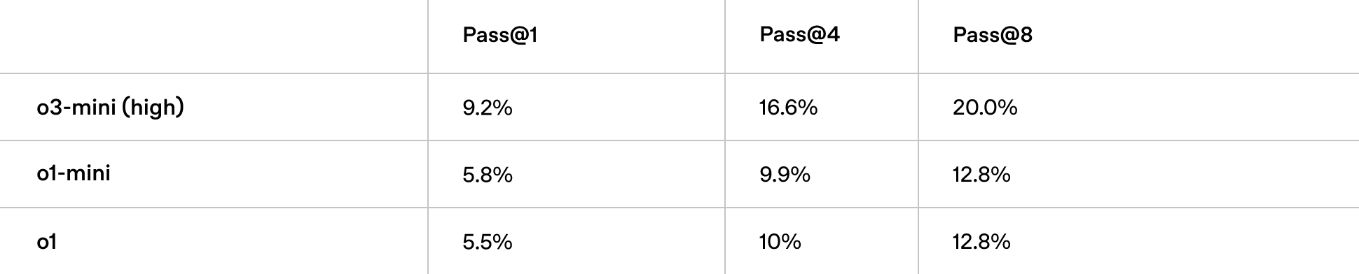 OpenAI o3-mini | OpenAI
