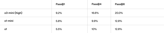 OpenAI o3-mini | OpenAI