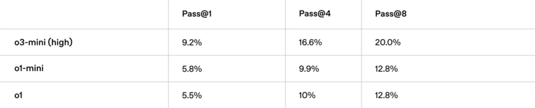 OpenAI o3-mini | OpenAI