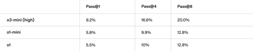 OpenAI o3-mini | OpenAI