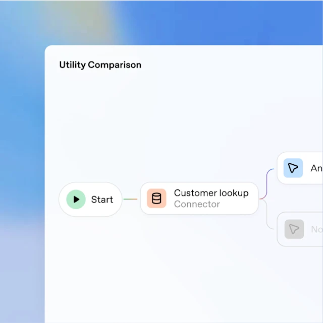 Platforma API | OpenAI