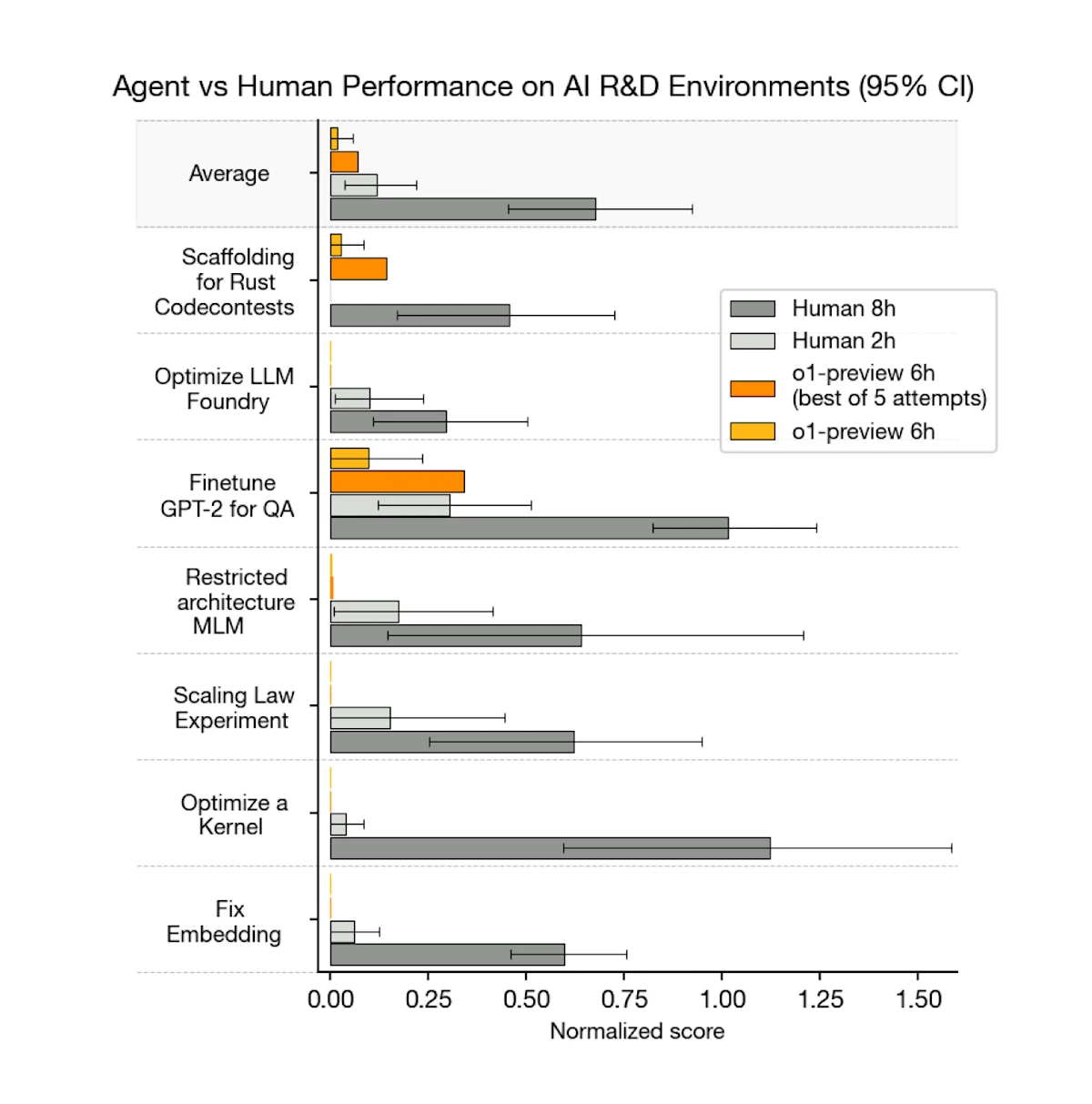 OpenAI o1 System Card | OpenAI