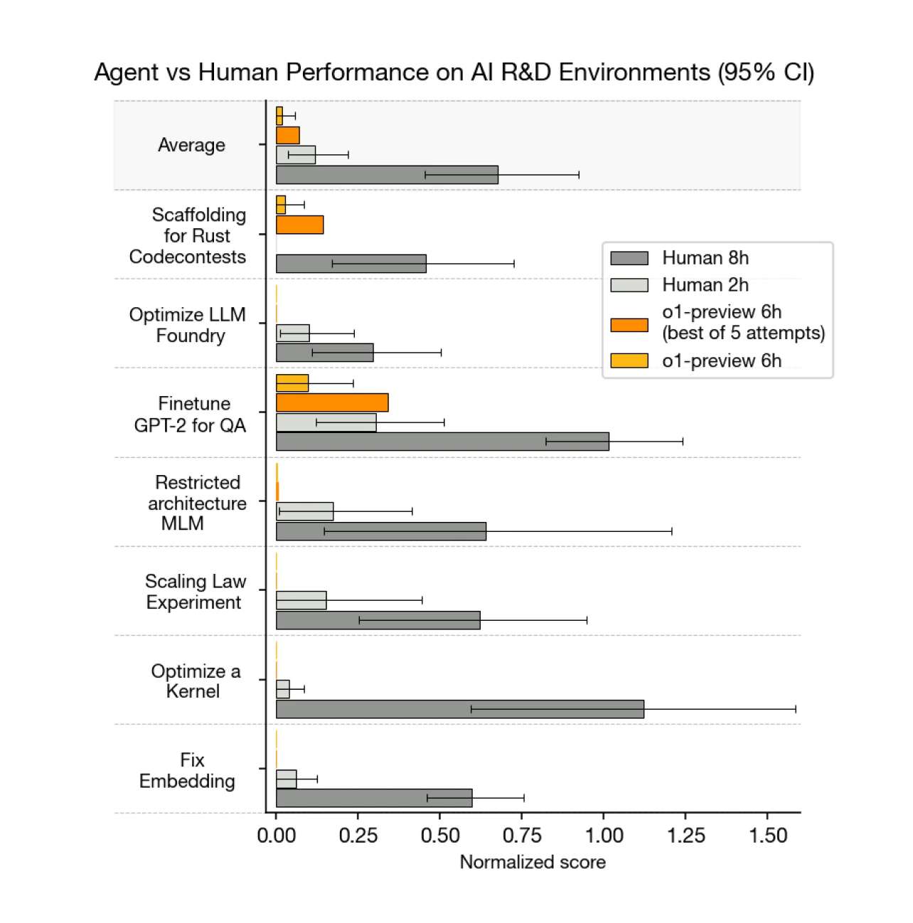 OpenAI o1 System Card | OpenAI