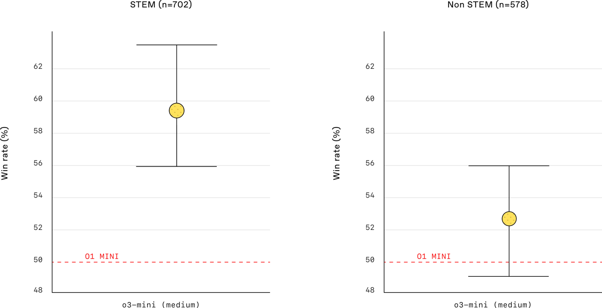 OpenAI o3-mini | OpenAI