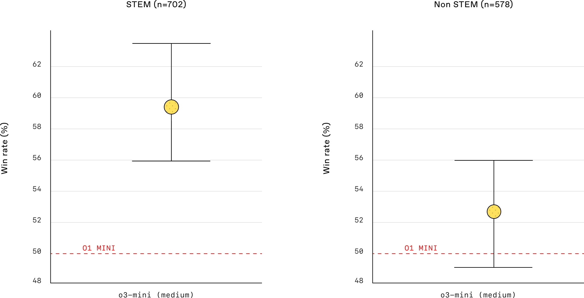 OpenAI o3-mini | OpenAI