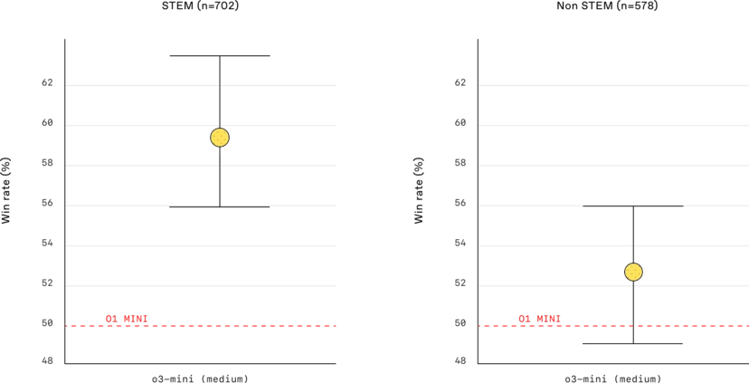 OpenAI o3-mini | OpenAI
