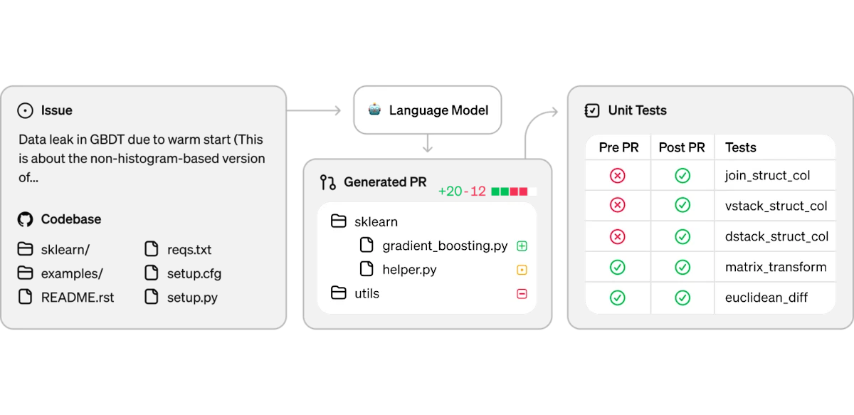 OpenAI o1 System Card | OpenAI