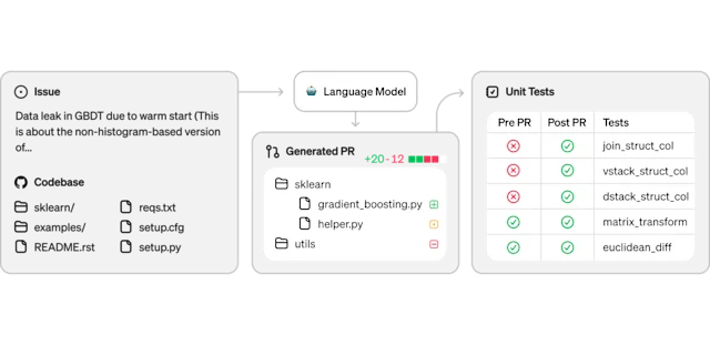 OpenAI o1 System Card | OpenAI