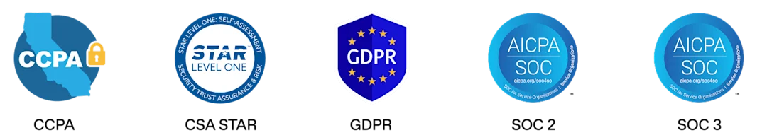 Business data privacy, security, and compliance | OpenAI