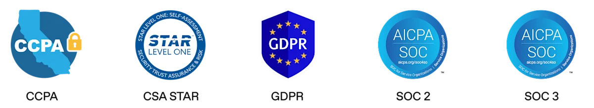 Business data privacy, security, and compliance | OpenAI