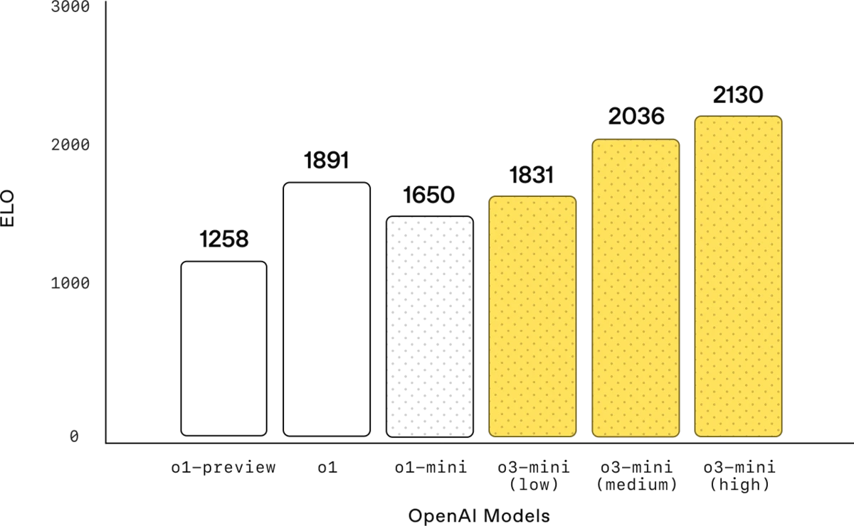OpenAI o3-mini | OpenAI